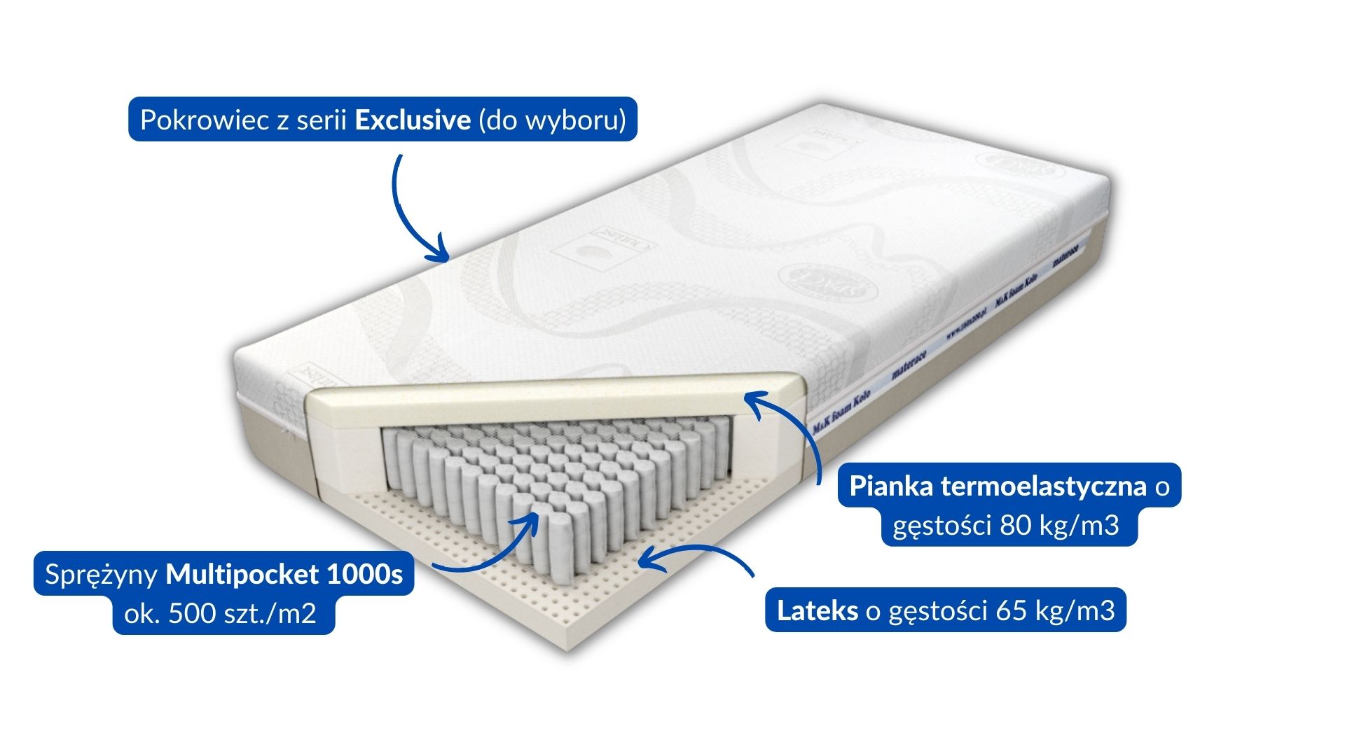 Nowoczesny Materac Kieszeniowy Space 1000S M&K foam Koło